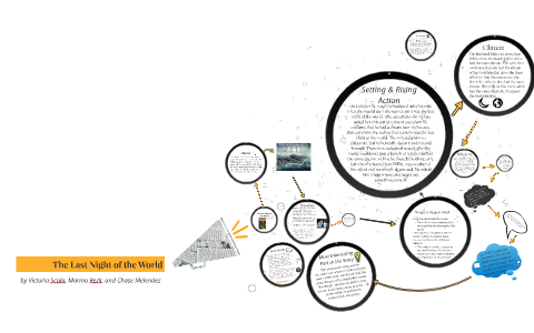 The Last Night of the World by Marina R on Prezi