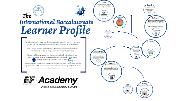 THE IB LEARNER PROFILE by . . on Prezi