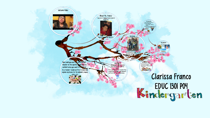 Clarissa Franco by clarissa franco on Prezi