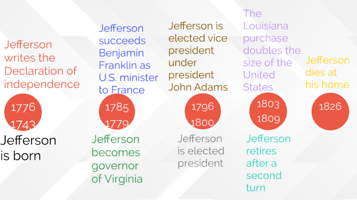 Thomas Jefferson Timeline by Ethan Wescovich on Prezi