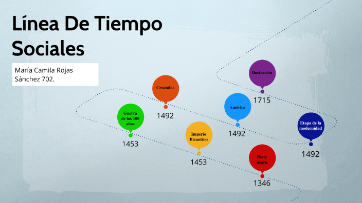 Linea de tiempo sociales by MARIA CAMILA ROJAS SANCHEZ on Prezi