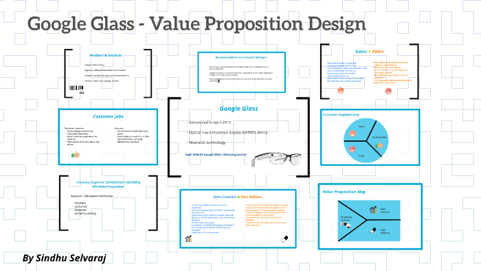 Google Glass - Value Proposition Canvas by Sindhu Selvaraj on Prezi