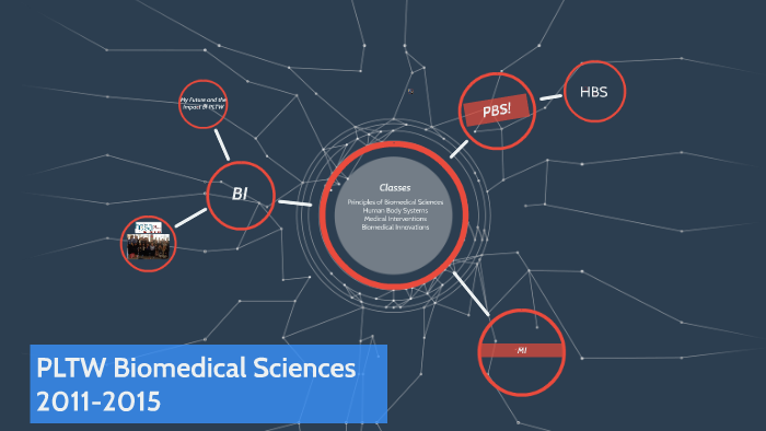 PLTW Biomedical Sciences 2011-2015 by Lexi Miller on Prezi