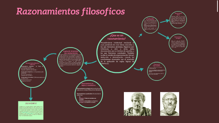 Razonamientos filosoficos by lina fonseca on Prezi
