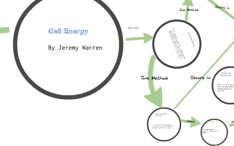 Jeremy: Cell energy Concept Map by andrew bynum on Prezi