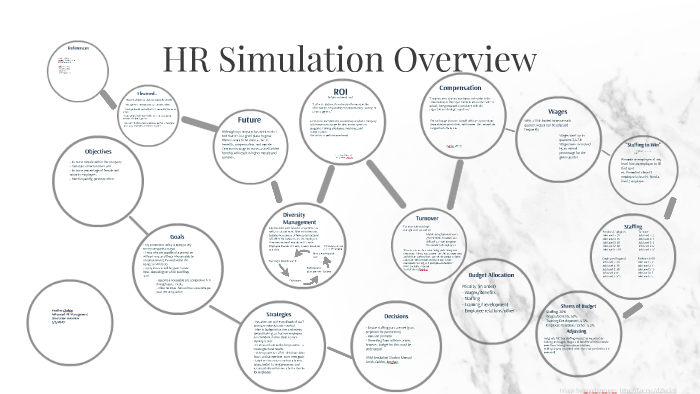 HR Simulation Overview by Heather Chahin on Prezi