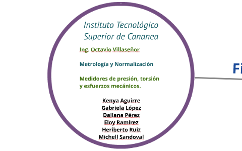 Instituto Tecnológico Superior de Cananea by Kenya Aguirre on Prezi