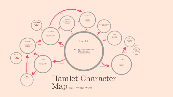 Hamlet Character Map by Breanna Wirth on Prezi