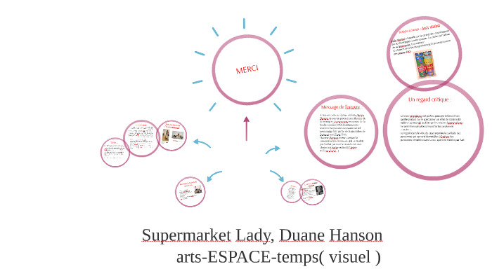 Supermarket Lady, Duane Hanson by Hicran Aksoy