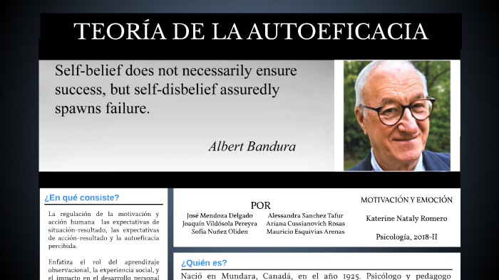 TEORÍA DE LA AUTOEFICIENCIA by Jose Mendoza on Prezi