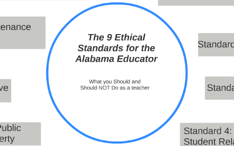 The 9 Ethical Standards for the Alabama Educator by Scott Carter on Prezi