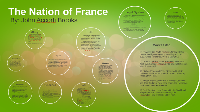 The Nation of France by John Brooks on Prezi