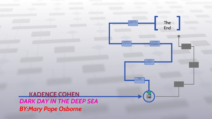 DARK DAY IN THE DEEP SEA by Kadence cohen on Prezi