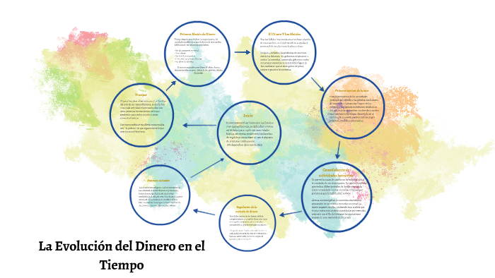 La Evolución del Dinero en el Tiempo by Luis Albert on Prezi