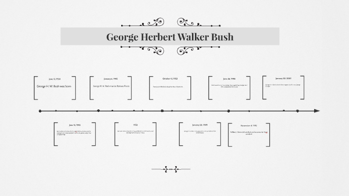 George Herbert Walker Bush Timeline by Mark Grober on Prezi