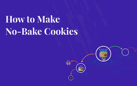 How to make No-Bake Cookies by phoebe pearce on Prezi