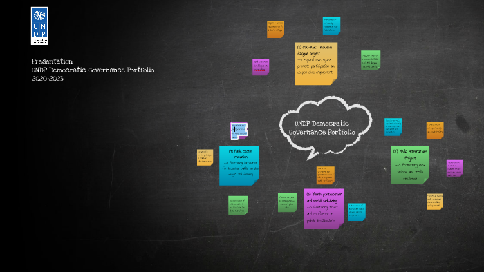 UNDP Governance Portfolio 2020 by Fabio Oliva on Prezi