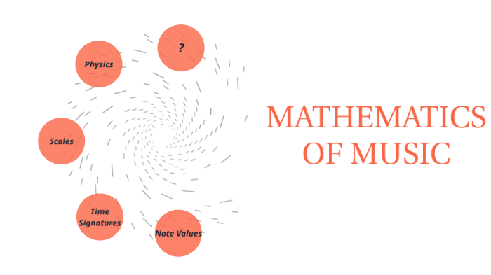 Mathematics of Music by Reen R on Prezi
