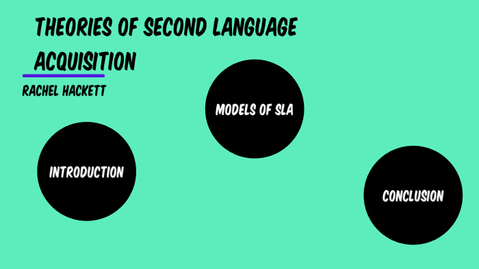 Theories of Second Language Acquisition by Rachel Hackett on Prezi