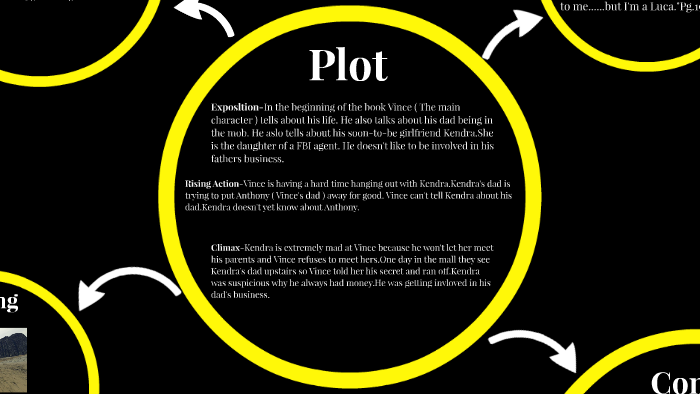 Son of the Mob by griffin stuart on Prezi