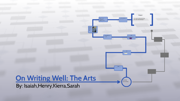 On Writing Well by Isaiah Reyna on Prezi