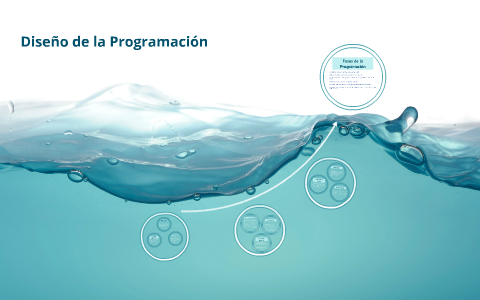Fases de la Programacion by Ivan Tarazona on Prezi