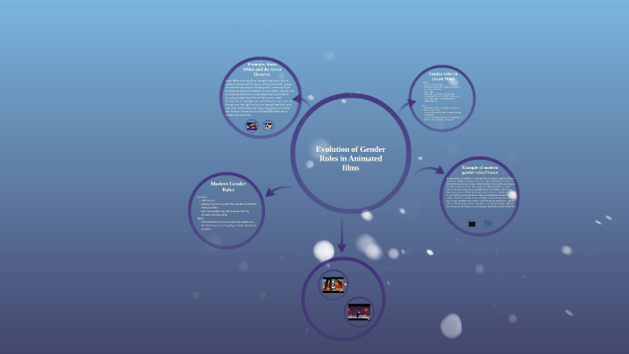 Evolution of Gender Roles in Animated films by Megan Young on Prezi