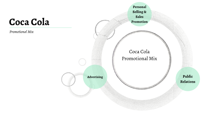 Coca Cola Promotion Mix by David Martin on Prezi