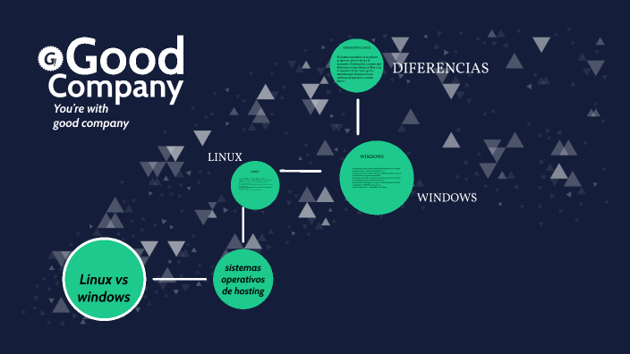 04_03_MATERIAL_Linux vs. Windows mapa conceptual by cristian toro on Prezi