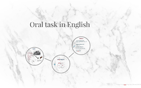 Oral task in English by Maryam Akhtar on Prezi