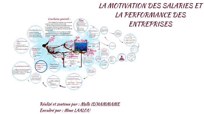 LA MOTIVATION DES SALARIES ET LA PERFORMANCE DES ENTREPRISES by nada id'hammame on Prezi