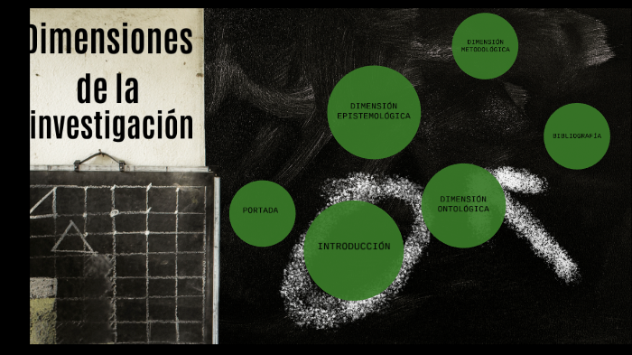 Dimensiones de la investigación by Amauri Flores Castro on Prezi