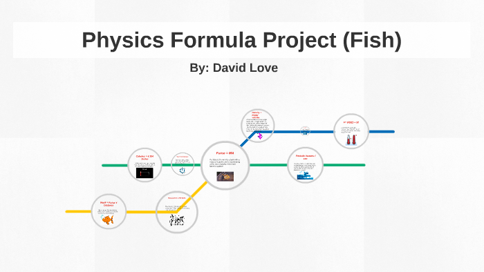 Physics Formula Project (Fish) by on Prezi
