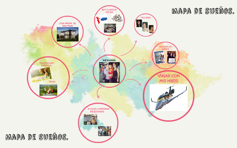 Mapa De Sueños By On Prezi
