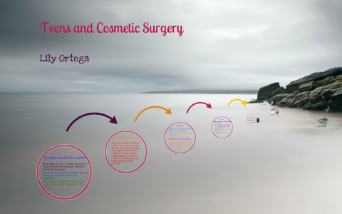 Teens and Cosmetic Surgery by Lily Ortega on Prezi