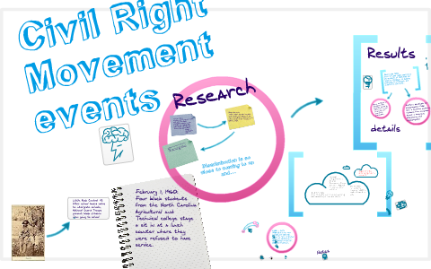 1950-1970/Civil Rights Movement by Whitney Williams on Prezi