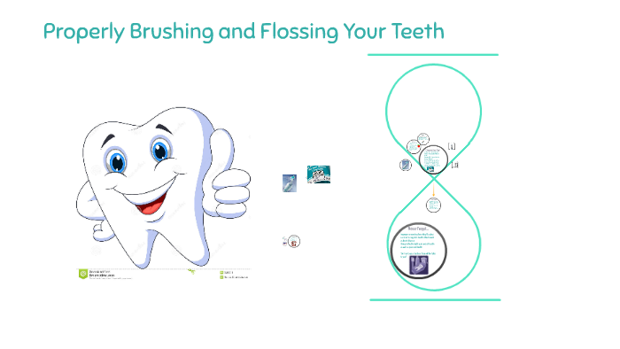 Properly Brushing and Flossing Your Teeth by Destiny Butler