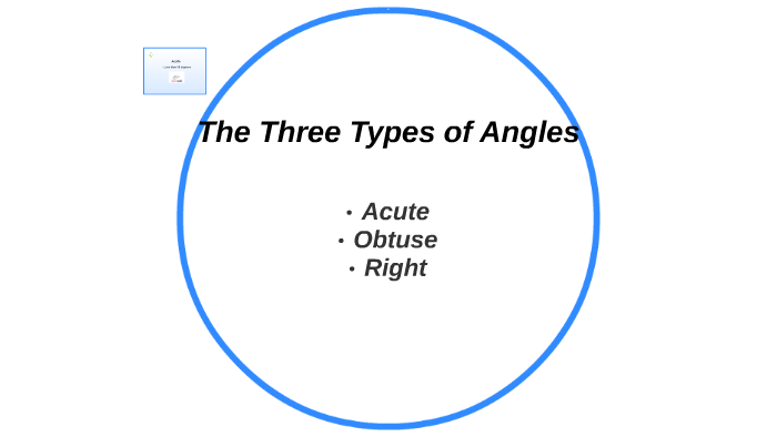 Three Types of Angles by Tonya Hopkins on Prezi