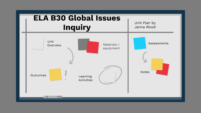 Global Issues: My ELA B30 Unit by Janna Wood on Prezi
