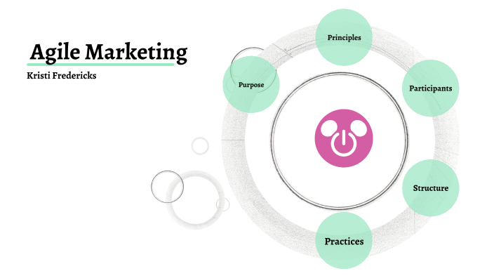 Agile by Kristi Fredericks on Prezi