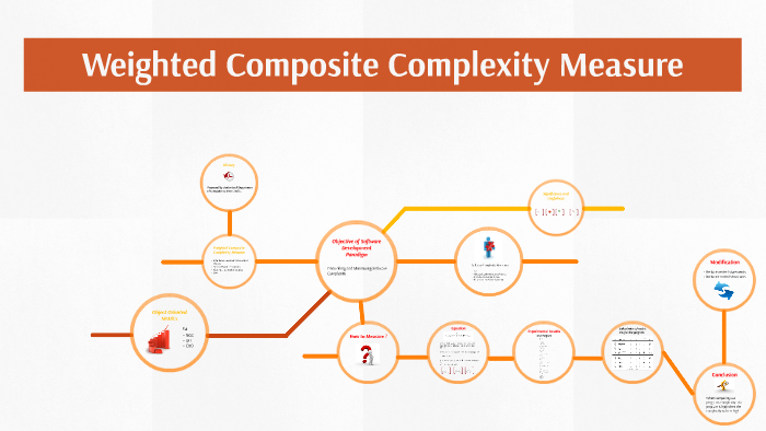 Weighted Complexity Metric by Linuja Kugathas on Prezi