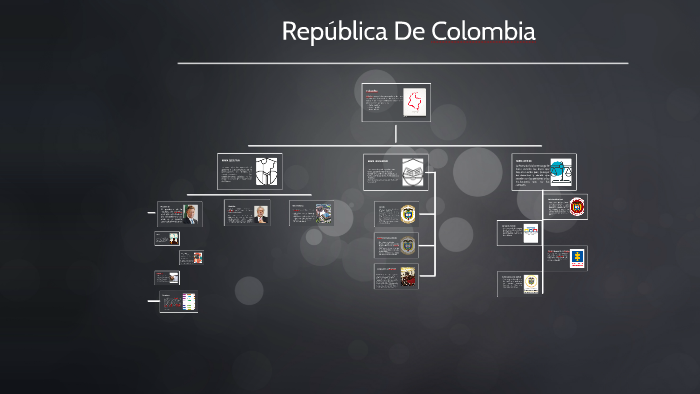 Republica De Colombia by joan sebastian on Prezi