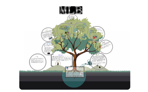 大聯盟 by Devin Huang on Prezi Next