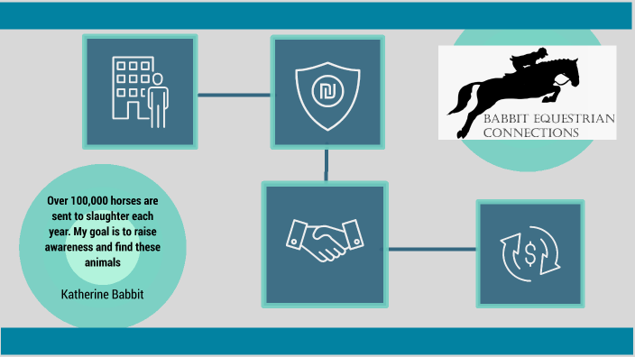 Babbit Equestrian Connections by Katherine Babbit on Prezi