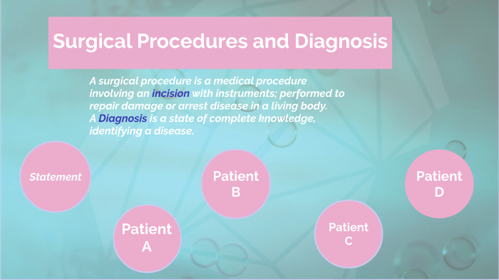 Medical terminology project by Kassidy Simpson on Prezi
