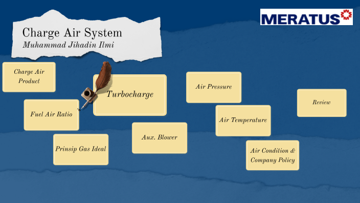 Charge Air System by Muhammad Ilmi on Prezi