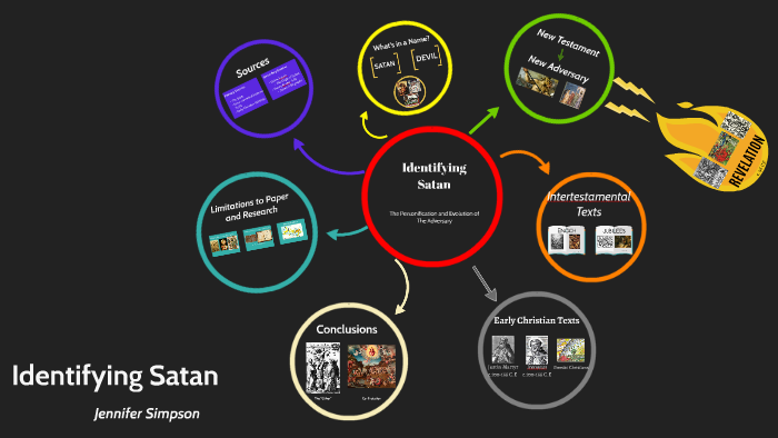 Evolution of Satan by Jennifer Simpson on Prezi