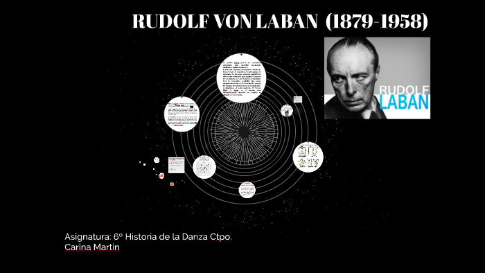 RUDOLF VON LABAN by Carina Martin Castro on Prezi