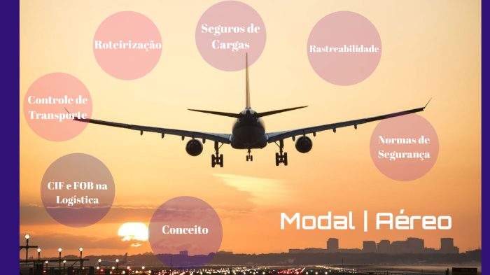MODAL AÉREO by NILIAN FRANCIS on Prezi
