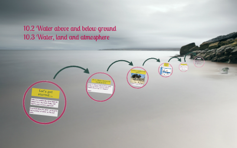 10.2 Water above and below ground 10.3 Water, land and atmos by ...